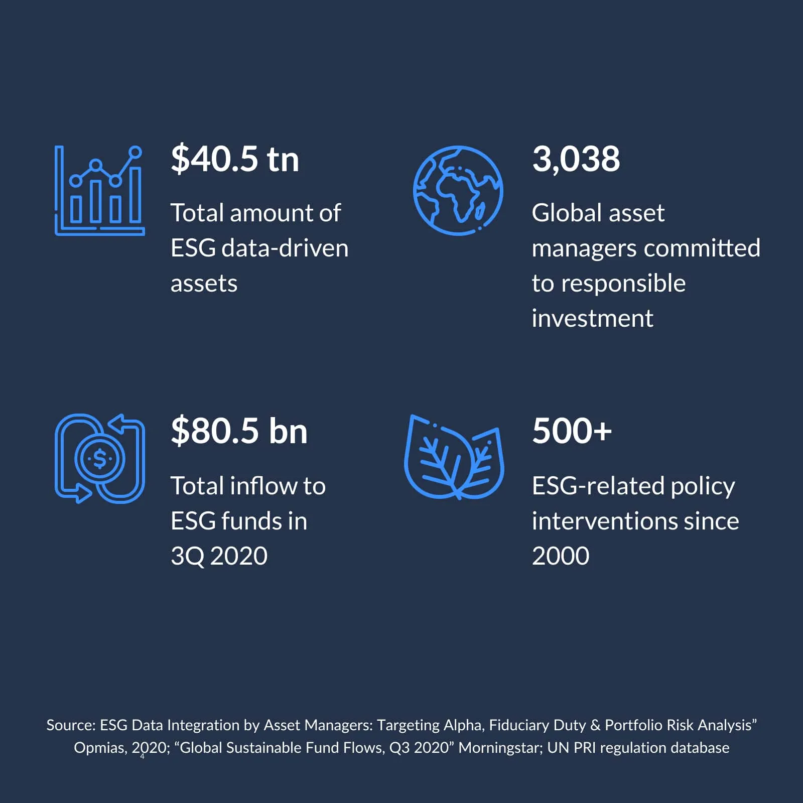 ESG investing: Invest in a better, sustainable future with Endowus SG